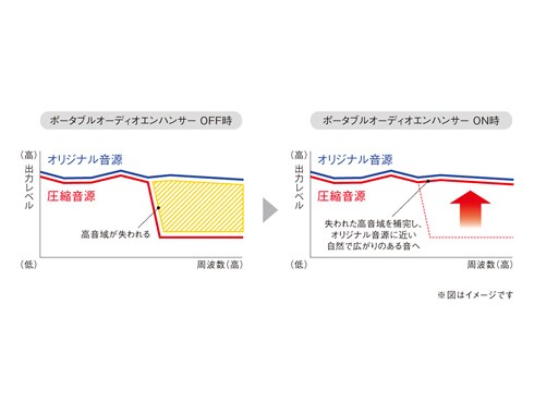 ヨドバシ.com - ソニー SONY シアタースタンドシステム 32-55V型 ヨドバシ.com - ソニー SONY シアタースタンドシステム 32-55V型