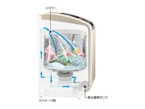 ヨドバシ.com - 日立 HITACHI タテ型洗濯乾燥機(9.0kg) パール ヨドバシ.com - 日立 HITACHI タテ型洗濯乾燥機(9.0kg) パール