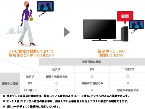 ヨドバシ.com - 東芝 TOSHIBA REGZA(レグザ) 40S5 40S5 通販 ヨドバシ.com - 東芝 TOSHIBA REGZA(レグザ) 40S5 40S5 通販