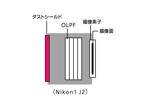 ヨドバシ.com - ニコン NIKON Nikon1 J2 ダブルズームキット ヨドバシ.com - ニコン NIKON Nikon1 J2 ダブルズームキット