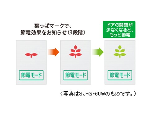 ヨドバシ.com - シャープ SHARP 冷蔵庫(560L・フレンチドア ヨドバシ.com - シャープ SHARP 冷蔵庫(560L・フレンチドア
