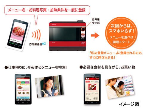 ヨドバシ.com - シャープ SHARP ウォーターオーブン HEALSIO ヨドバシ.com - シャープ SHARP ウォーターオーブン HEALSIO