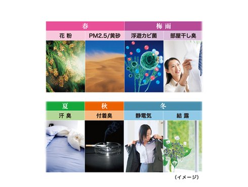 ヨドバシ.com - シャープ SHARP 除湿機 プラズマクラスター搭載 ヨドバシ.com - シャープ SHARP 除湿機 プラズマクラスター搭載