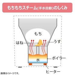 ヨドバシ.com - 東芝 TOSHIBA もちつき機 もち2合~1升 グラン ヨドバシ.com - 東芝 TOSHIBA もちつき機 もち2合~1升 グラン