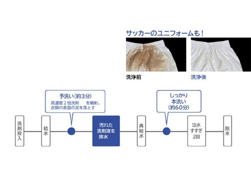 ヨドバシ.com - パナソニック Panasonic ななめドラム洗濯乾燥機 ヨドバシ.com - パナソニック Panasonic ななめドラム洗濯乾燥機