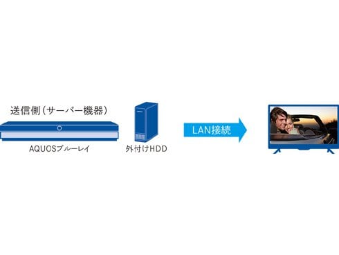 ヨドバシ.com - シャープ SHARP AQUOS(アクオス) BE1シリーズ ヨドバシ.com - シャープ SHARP AQUOS(アクオス) BE1シリーズ