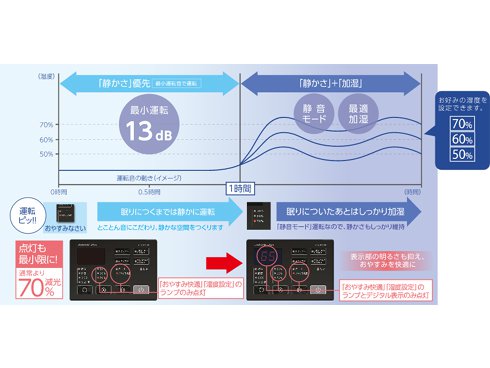 ヨドバシ.com - ダイニチ DAINICHI ハイブリッド式加湿器 LX ヨドバシ.com - ダイニチ DAINICHI ハイブリッド式加湿器 LX