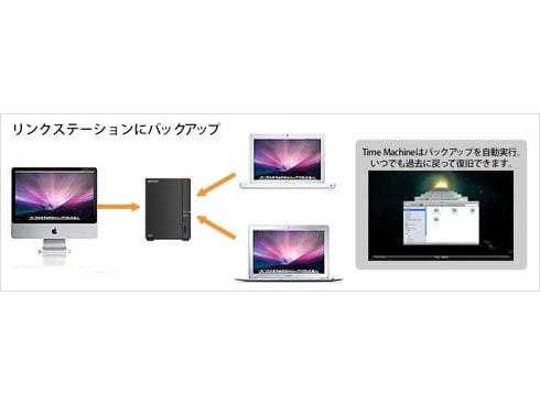 ヨドバシ.com - バッファロー BUFFALO ネットワーク ヨドバシ.com - バッファロー BUFFALO ネットワーク