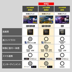 ヨドバシ.com - ソニー SONY BRAVIA XR(ブラビア エックスアール ヨドバシ.com - ソニー SONY BRAVIA XR(ブラビア エックスアール