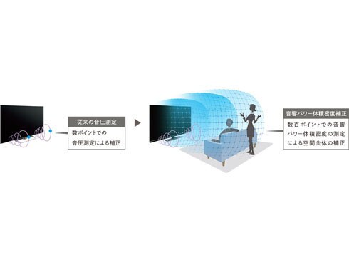 ヨドバシ.com - シャープ SHARP AQUOS(アクオス) DN1シリーズ ヨドバシ.com - シャープ SHARP AQUOS(アクオス) DN1シリーズ