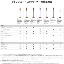 ヨドバシ.com - ダイソン Dyson 掃除機 コードレススティック ヨドバシ.com - ダイソン Dyson 掃除機 コードレススティック
