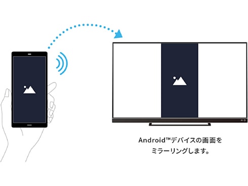 ヨドバシ.com - レグザ REGZA Z870Lシリーズ 55V型 4K液晶テレビ ヨドバシ.com - レグザ REGZA Z870Lシリーズ 55V型 4K液晶テレビ