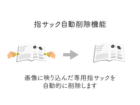 ヨドバシ.com - シーザー CZUR AI ブックスキャナー Shine Ultra ヨドバシ.com - シーザー CZUR AI ブックスキャナー Shine Ultra