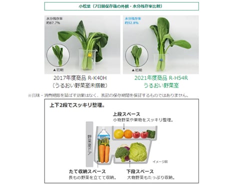 ヨドバシ.com - 日立 HITACHI 冷蔵庫 HSタイプ(470L・幅60cm ヨドバシ.com - 日立 HITACHI 冷蔵庫 HSタイプ(470L・幅60cm