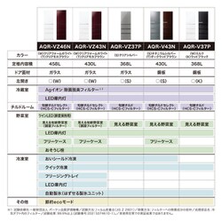 ヨドバシ.com - AQUA アクア 冷蔵庫 Delieシリーズ (368L・幅 ヨドバシ.com - AQUA アクア 冷蔵庫 Delieシリーズ (368L・幅