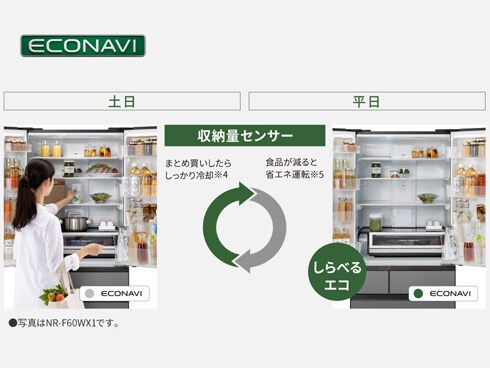 ヨドバシ.com - パナソニック Panasonic 冷蔵庫 HVタイプ(525L ヨドバシ.com - パナソニック Panasonic 冷蔵庫 HVタイプ(525L