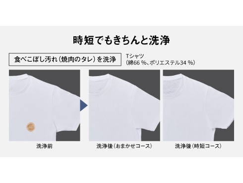 ヨドバシ.com - パナソニック Panasonic 全自動洗濯機 8kg ヨドバシ.com - パナソニック Panasonic 全自動洗濯機 8kg