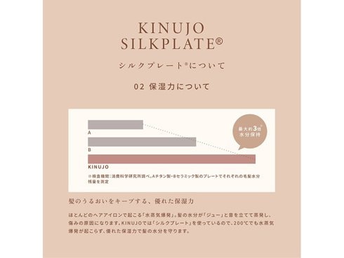 ヨドバシ.com - KINUJO キヌージョ 絹女~KINUJO~CURL IRON ヨドバシ.com - KINUJO キヌージョ 絹女~KINUJO~CURL IRON