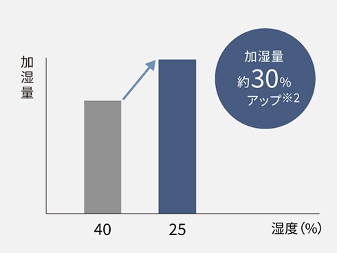 ヨドバシ.com - パナソニック Panasonic ヒーターレス気化式加湿 ヨドバシ.com - パナソニック Panasonic ヒーターレス気化式加湿