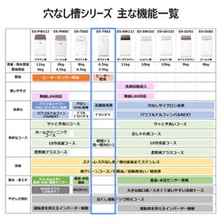 ヨドバシ.com - シャープ SHARP 縦型洗濯乾燥機 洗濯6.5kg/乾燥 ヨドバシ.com - シャープ SHARP 縦型洗濯乾燥機 洗濯6.5kg/乾燥